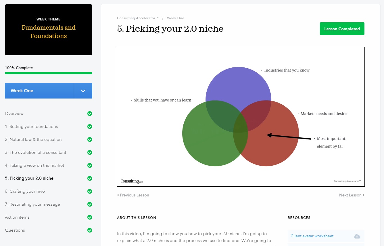 In-Depth Review: Sam Ovens’ Consulting Accelerator (2020)