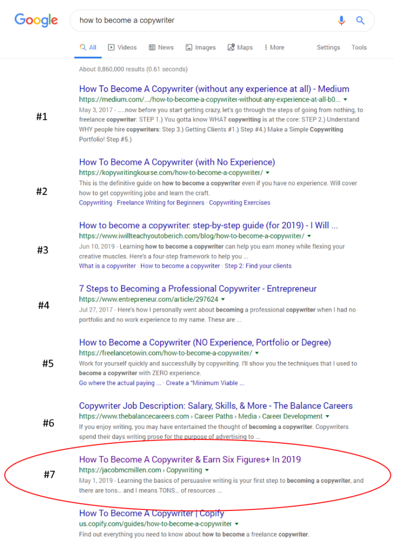 How To Write A Headline (Steal These 25 Plug & Play Formulas)
