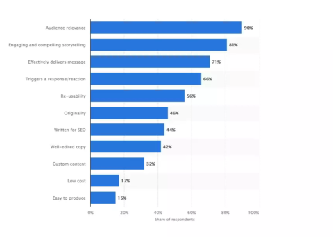 The Complete Guide To Email Copywriting (Written By A Copywriter)
