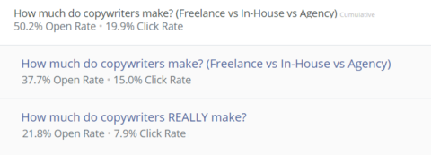 The Complete Guide To Email Copywriting (Written By A Copywriter)
