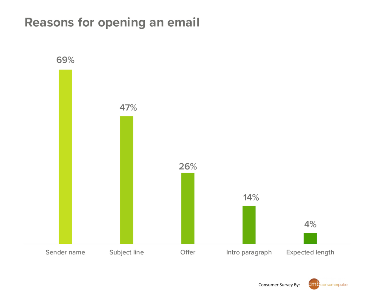 The Complete Guide To Email Copywriting (Written By A Copywriter)